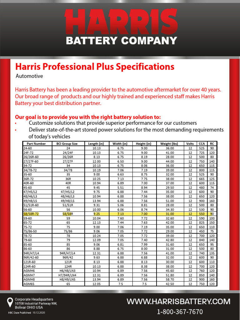 Harris Professional Plus Battery Specs | PDF