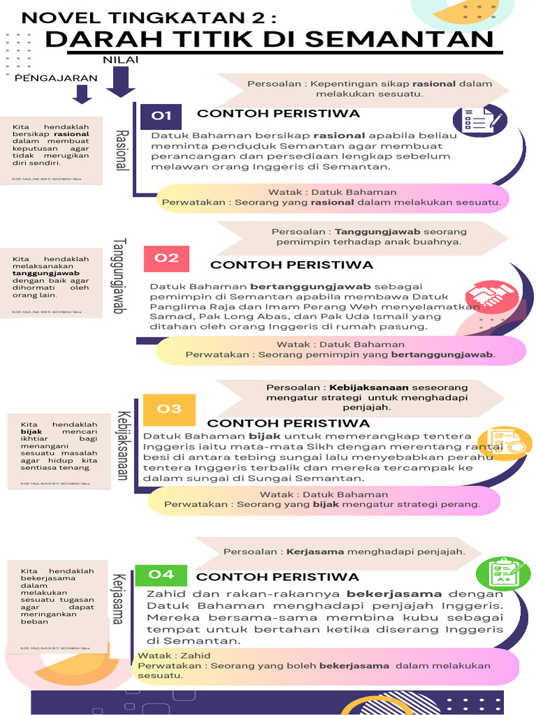 Darah Titik Di Semantan | PDF