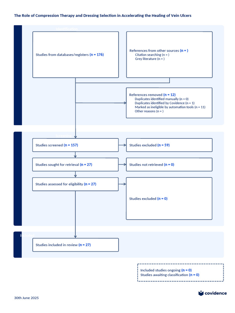 PRISMA - The Role of Compression Therapy and Dressing Se... | PDF