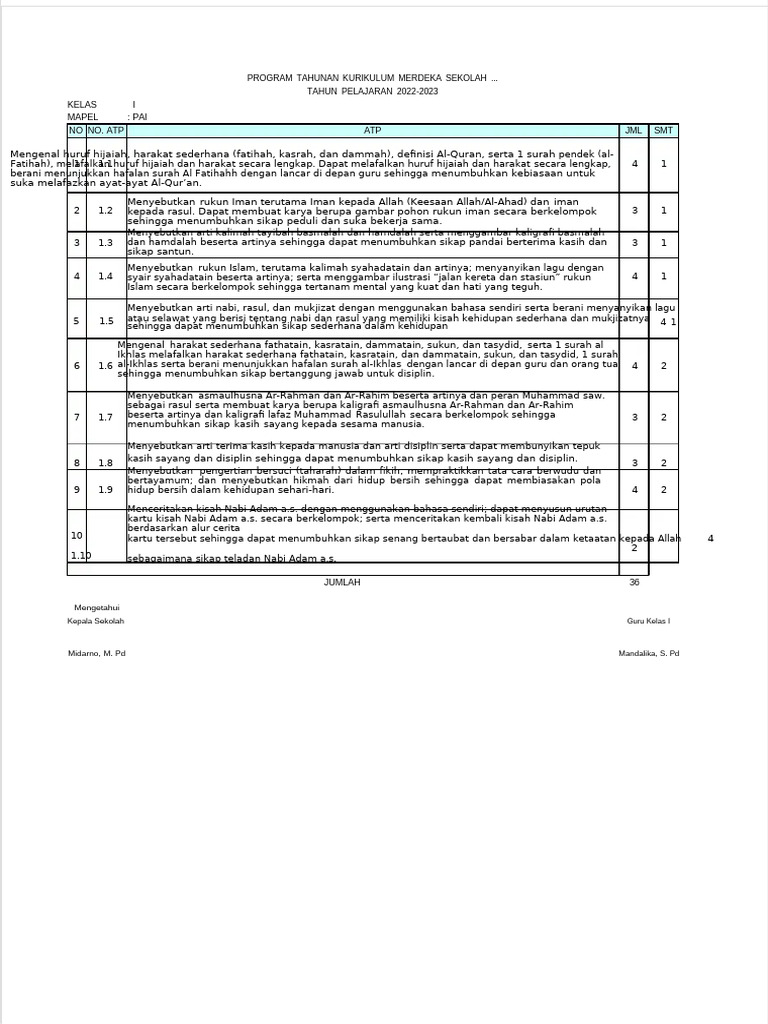 Program Tahunan Kurikulum Merdeka Sekolah ... TAHUN PELAJARAN 2022-2023 ...