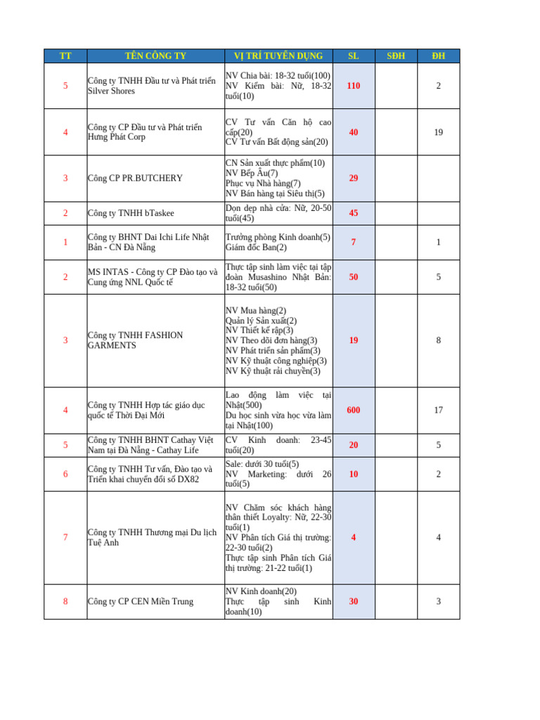 Viet - Hàn | PDF