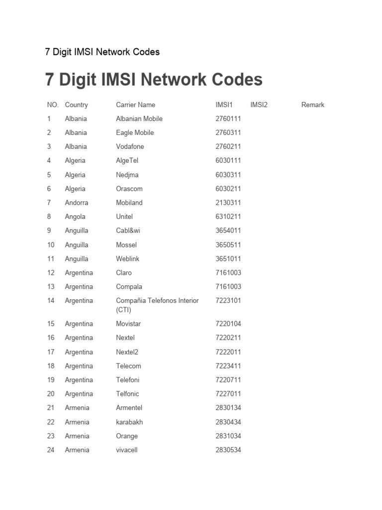 7 Digit IMSI Network Codes | PDF | Companies