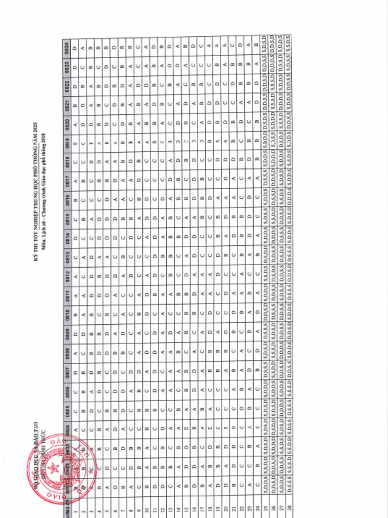 08.LichSu 2018 | PDF