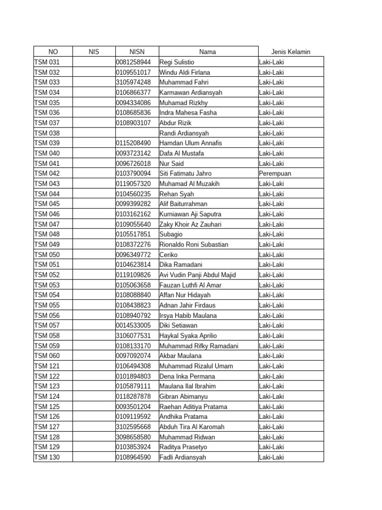 Data Siswa PPDB Terbaru | PDF