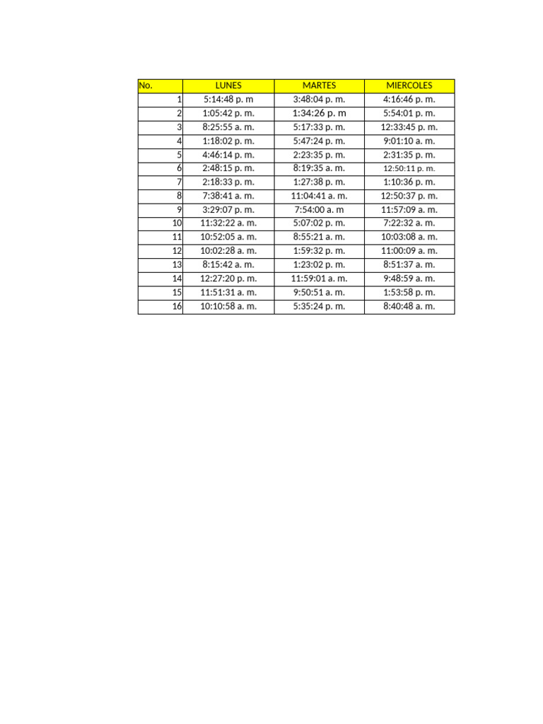 Tablas 3 Avance | PDF