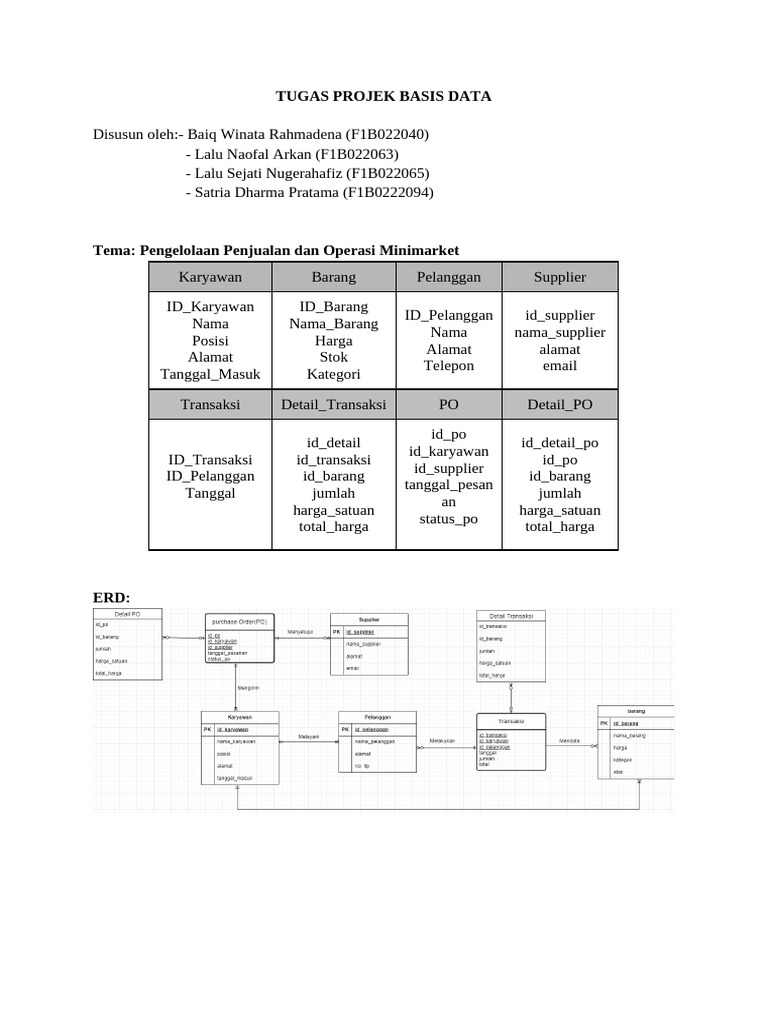 Contoh Basis Data Minimarket | PDF
