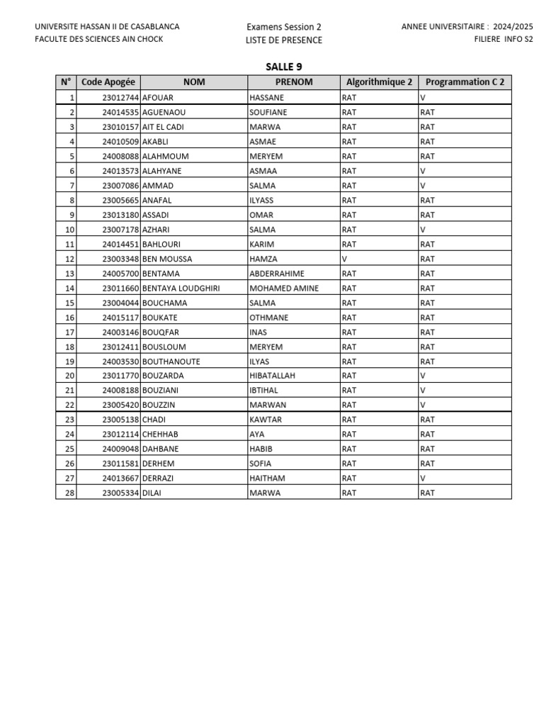 IA S2 Algorithme-Progr | PDF | Morocco | Universities And Colleges