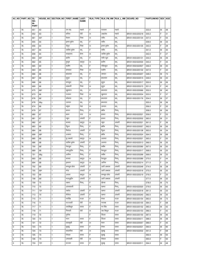 2003 Voter List | PDF