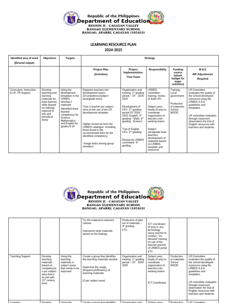 School Learning Resource Plan | PDF | Teachers | Teaching