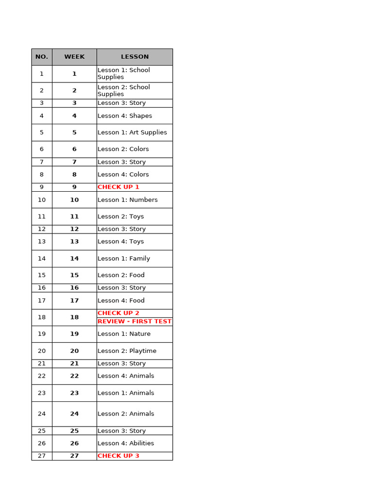 Grade 1-3 General English Course Outline | PDF | Vocabulary | Reading ...