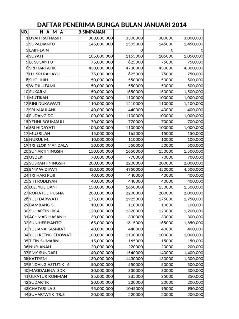 Daftar Penerima Bunga | PDF