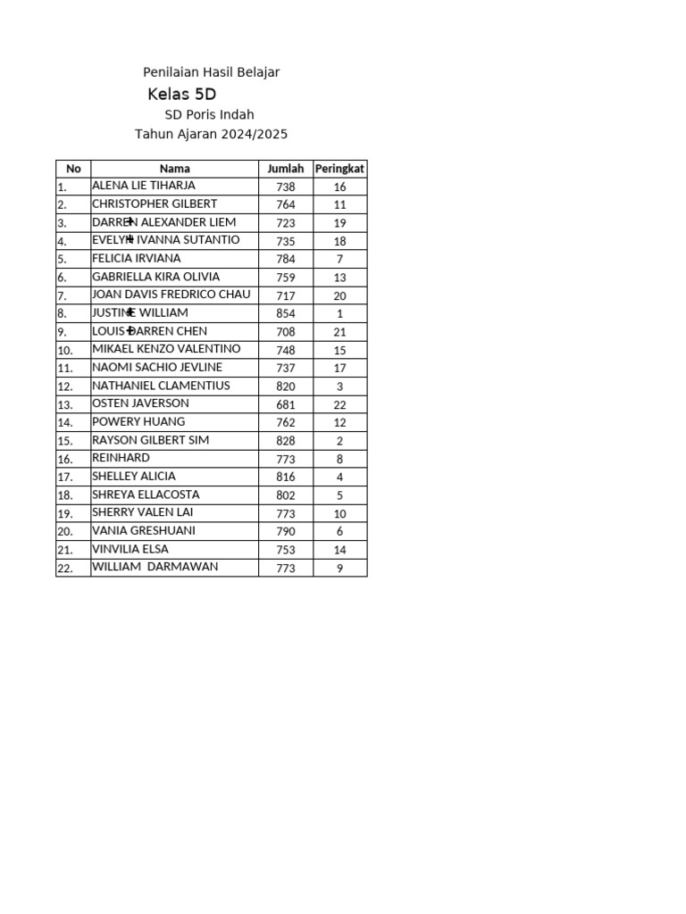 Peringkat 5D SMT 2 | PDF