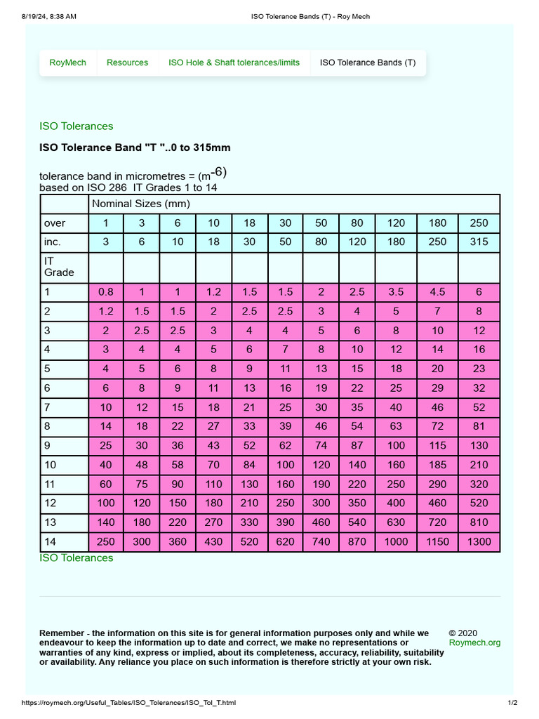 ISO Tolerance Bands (T) - Roy Mech | PDF | Engineering Tolerance ...