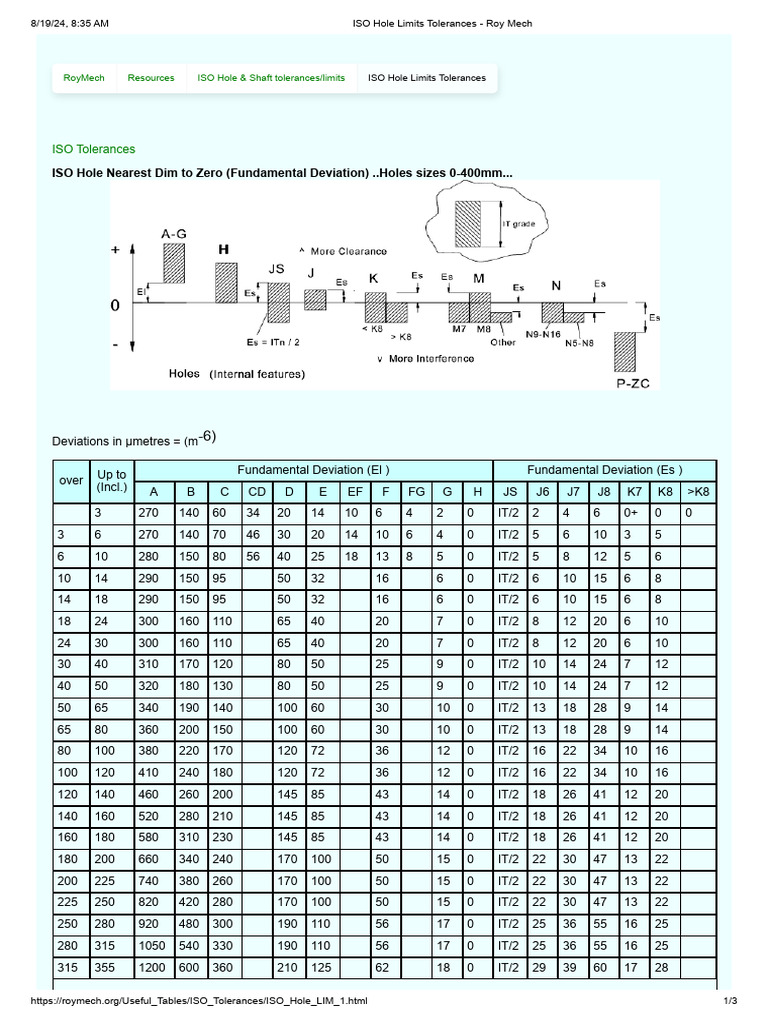 ISO Hole Limits Tolerances Fundamental - Roy Mech | PDF | Engineering ...