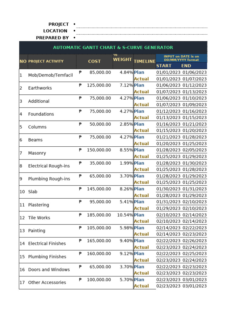 Automated S Curve&GanttChart | PDF