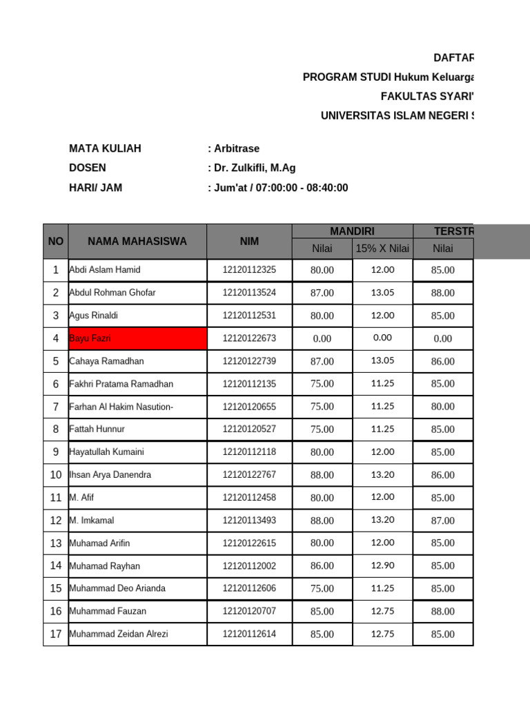 Nilai Arbitrase Kelas B & C Hki 6 Genap | PDF