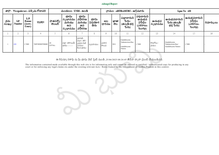Adangal | PDF