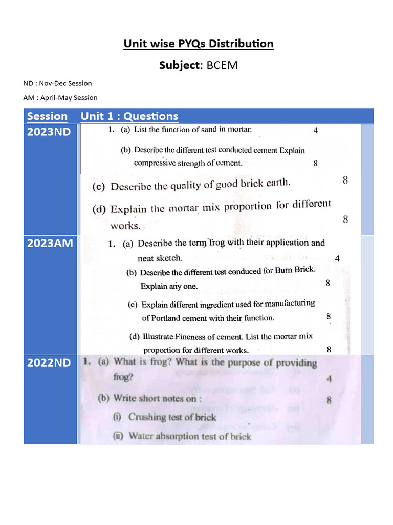 BCEM Unitwise PYQ | PDF