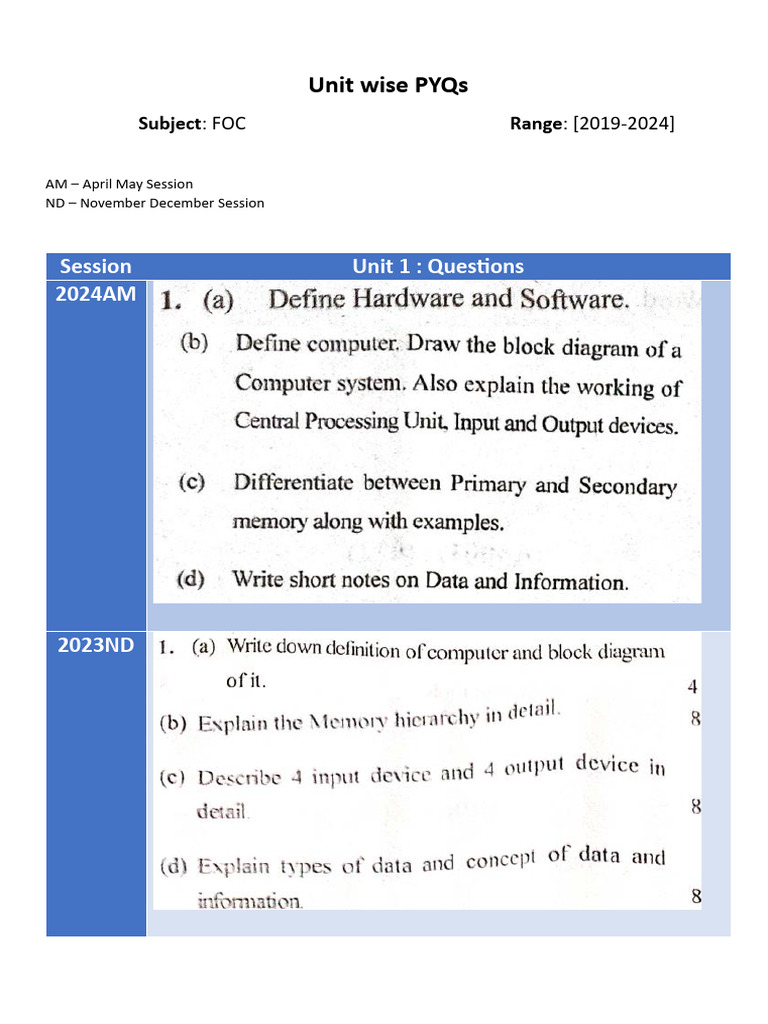 FOC Unitwise PYQS Updated 2024 | PDF