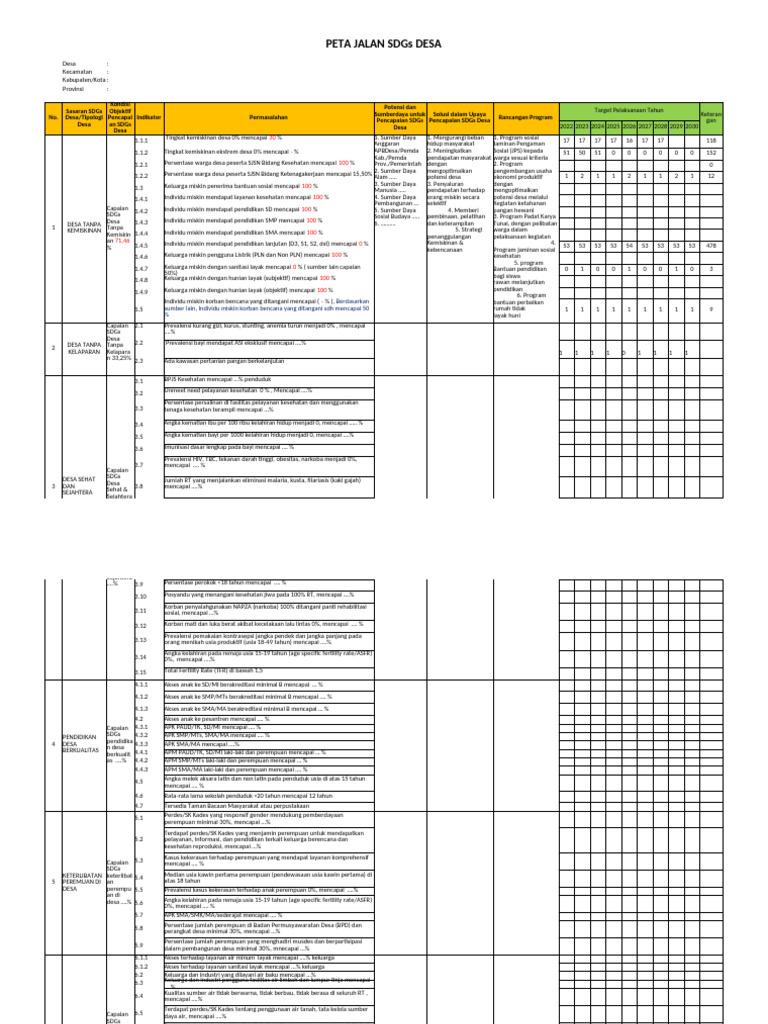 Peta Jalan SDGs + Analisa Swot 18 Sdgs (Ok) | PDF