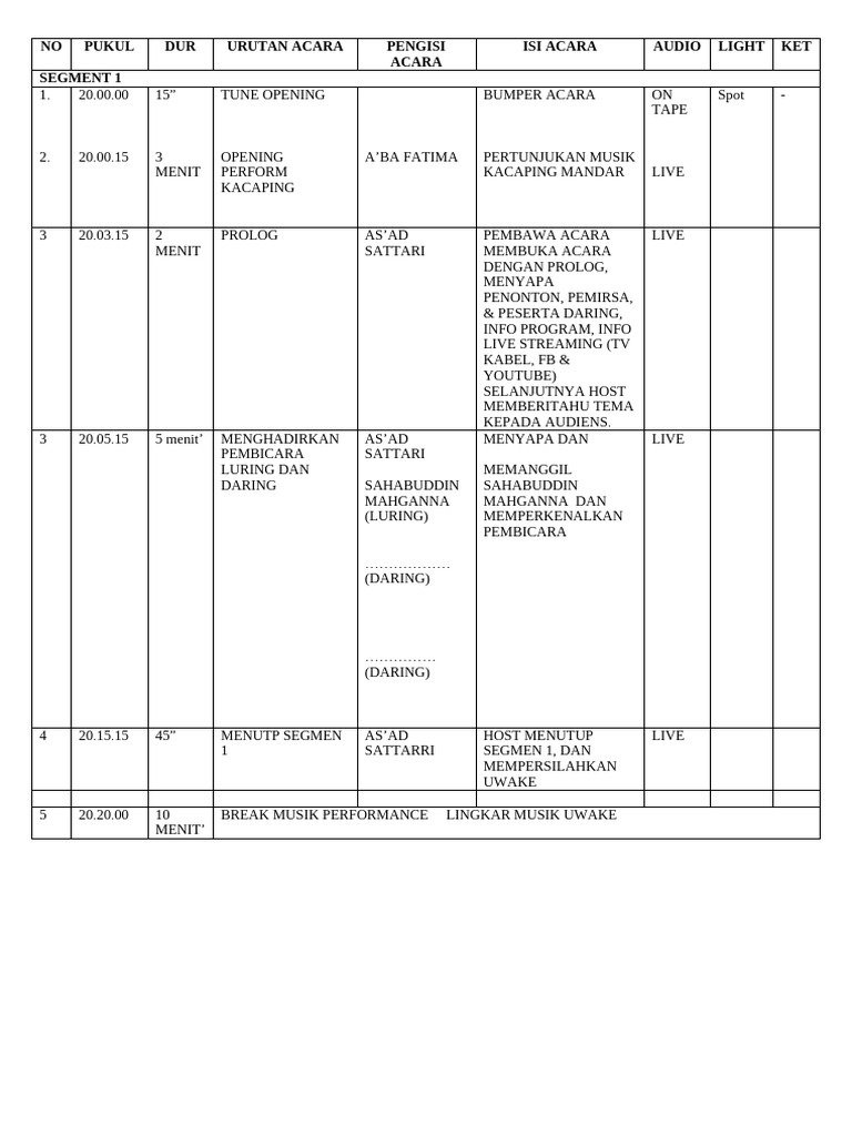 Run Down Acara Talkshow Etnomusikology Mandar | PDF