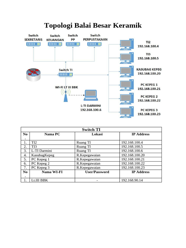 Topologi Table | PDF