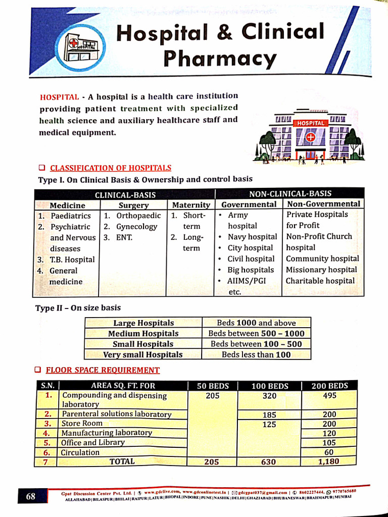 Hospital & Clinical Pharmacy | PDF