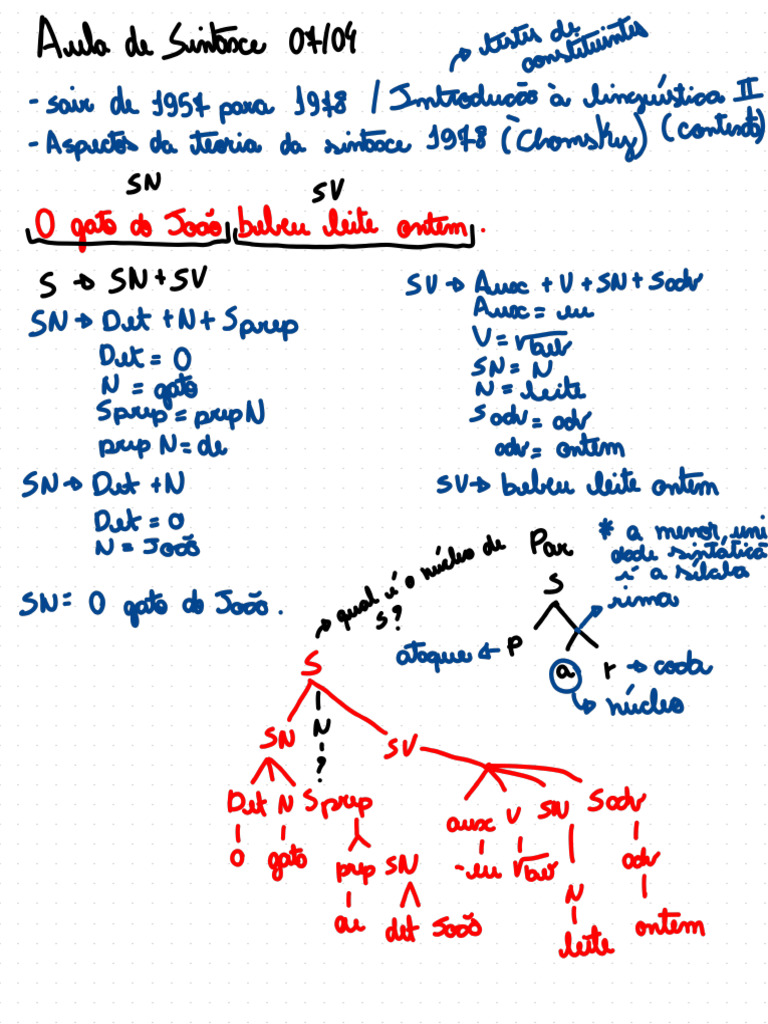 Sintaxe 07.05-13-16 | PDF