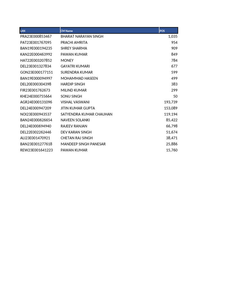 Sushil Kumar 4 | PDF