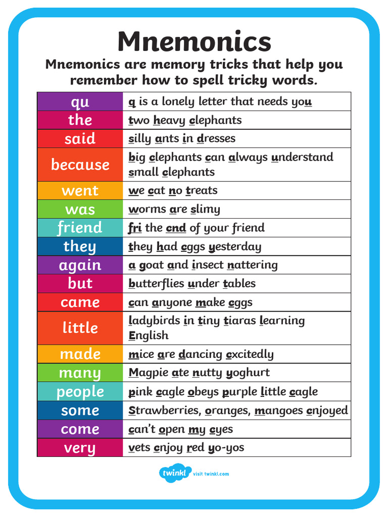 Au C 422 Spelling Mnemonics Display Posters Ver 7 | PDF