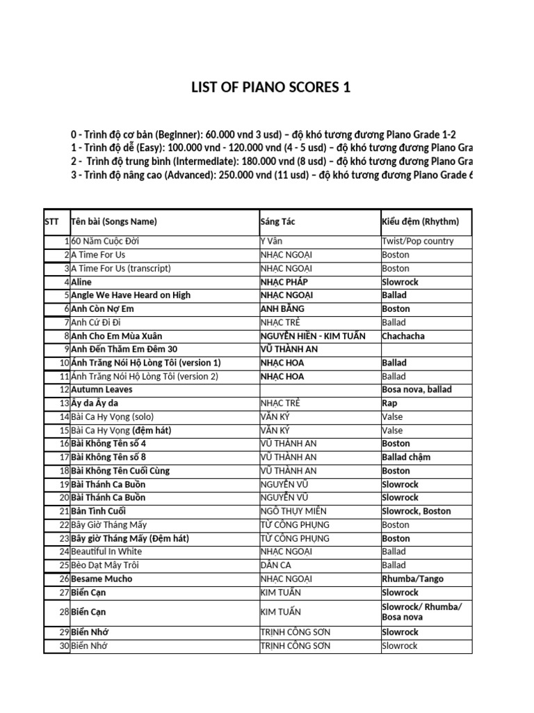 List of Piano Scores 1 | PDF