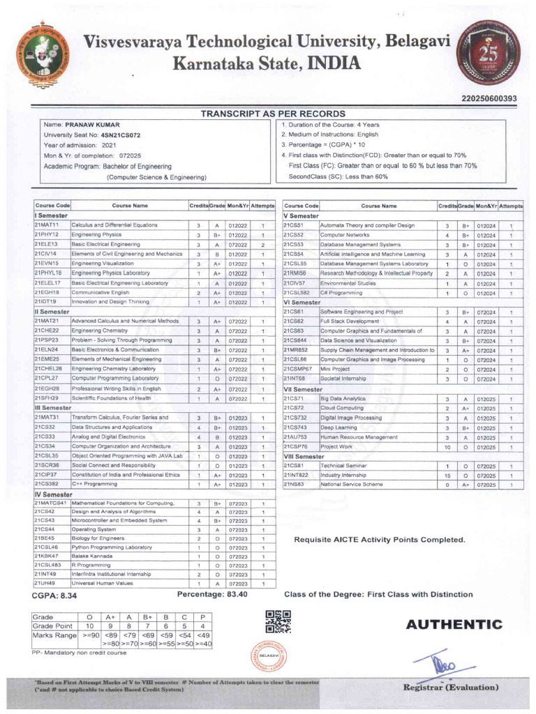 Vtudoc Rvcyqe 4sn21cs072 Otd | PDF