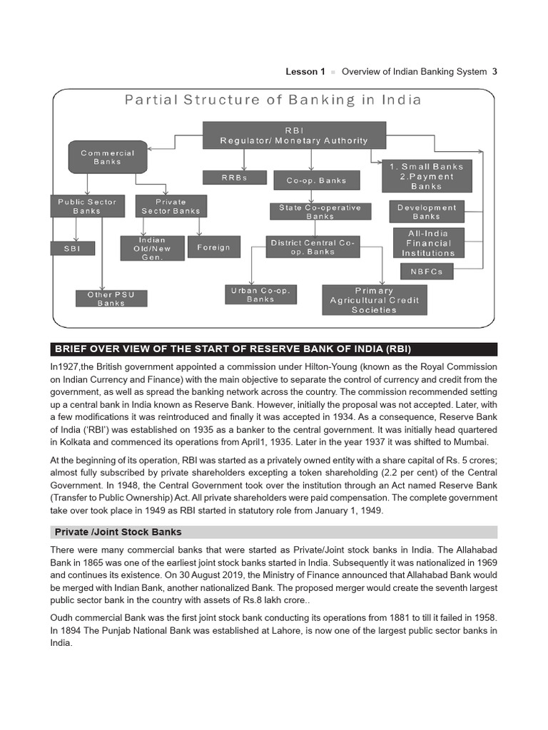 Overview of Indian Banking History | PDF | Reserve Bank Of India | Banks