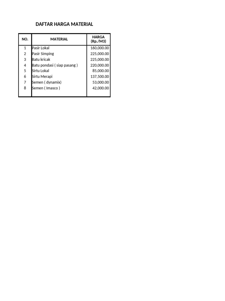 Bahan Heru | PDF
