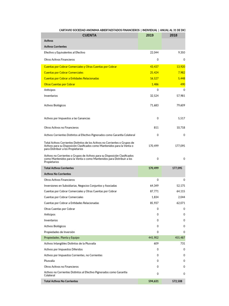 Análisis Financiero de Cartavio SAA 2019 | PDF | Capital de trabajo ...