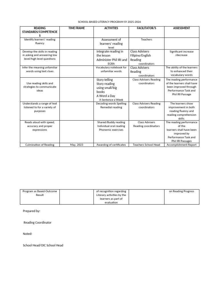 School-Based Literacy Program | PDF | Learning | Reading (Process)