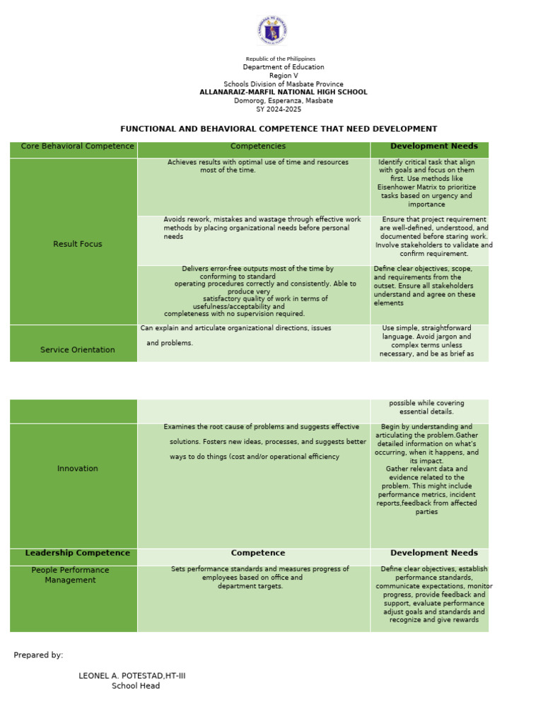 Functional and Behavioral Competence | PDF | Goal | Leadership