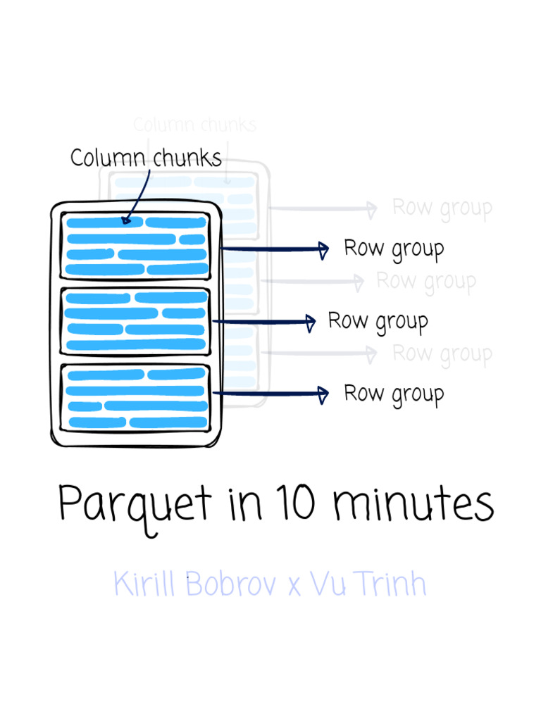 Understanding Parquet for Analytics | PDF | Data Compression | Metadata