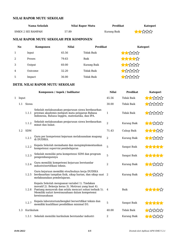 Rapor Mutu 2021 | PDF