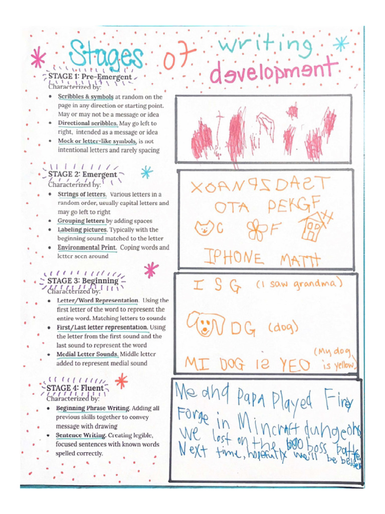 One-Pager Writing | PDF