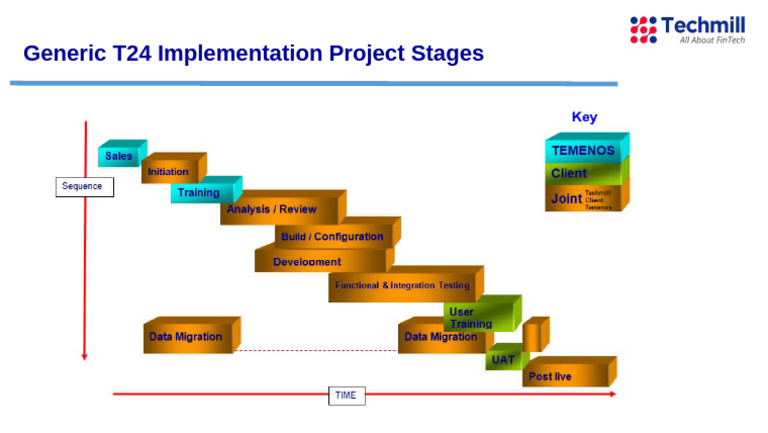 01 T24 Implementation Project Stages - V2.0 | PDF