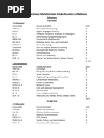 BSED English Curriculum 2024-2025 | PDF | Curriculum | Learning