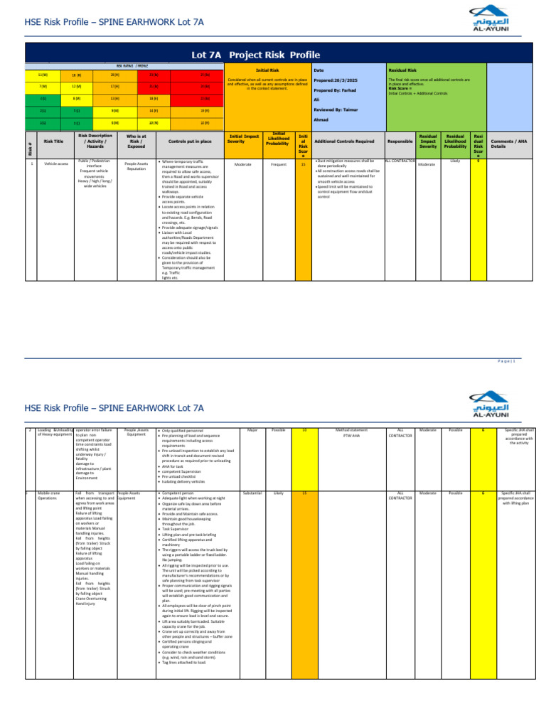 Lot 7A Stockpile Project Risk Profile | PDF | Crane (Machine) | Risk