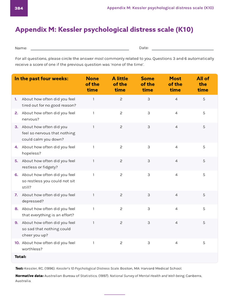 Appendix M Kessler Psychological Distress Scale | PDF | Validity ...