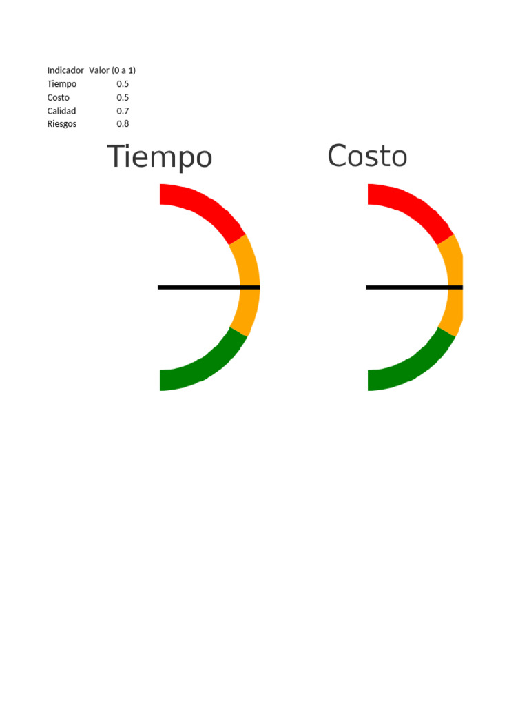 Panel Control Dinamico | PDF
