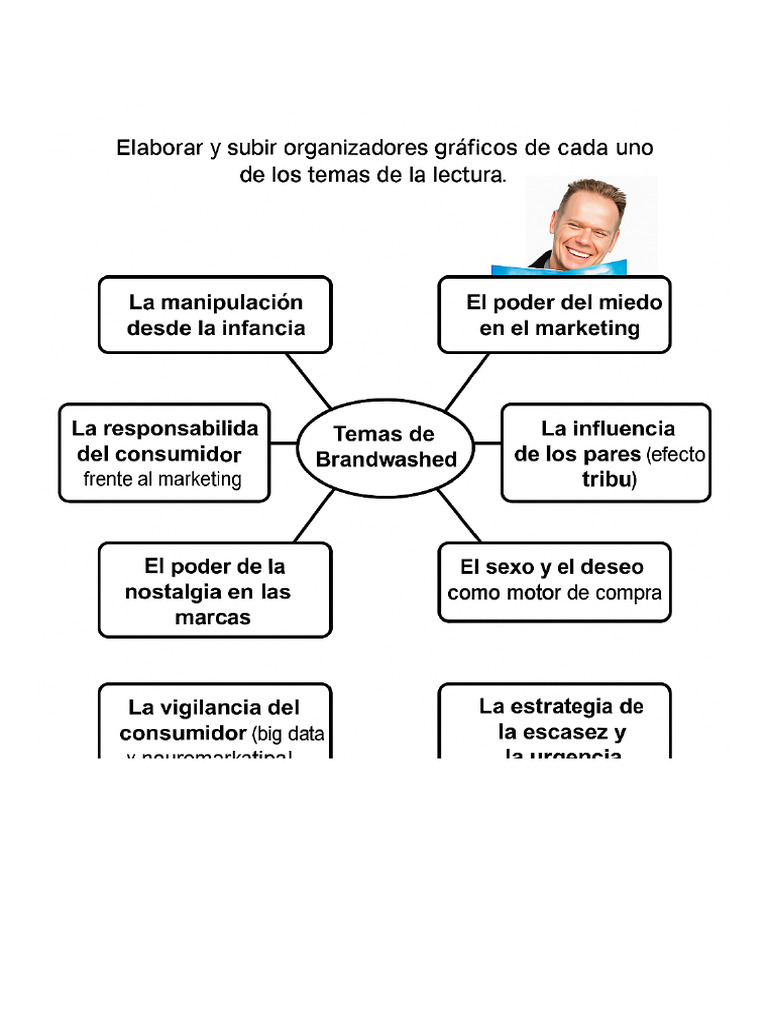 Lectura BrandWashed de Martin Lindstrom | PDF