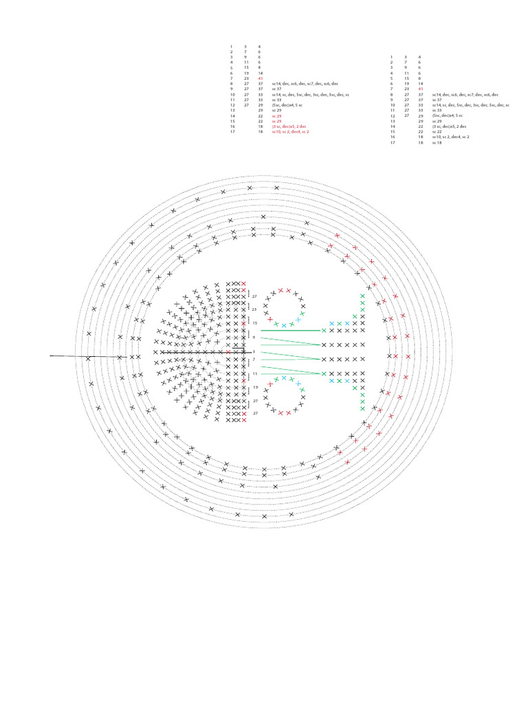 Data Analysis of Sequential Codes | PDF