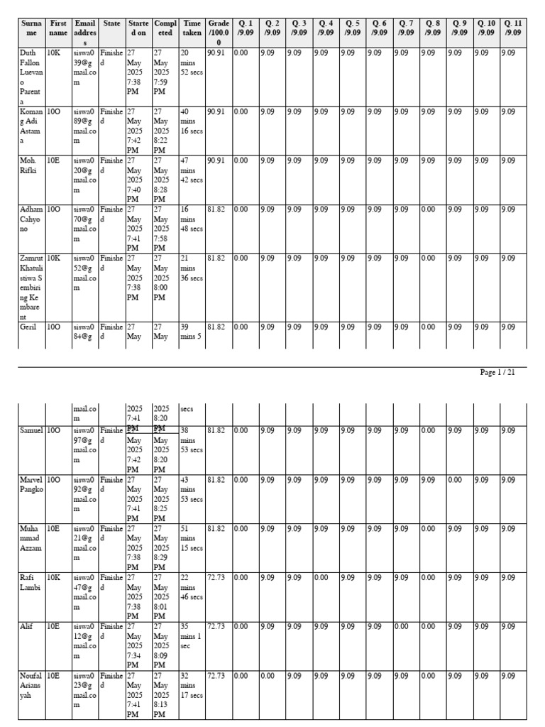 Ul1 Matematika Grades | PDF