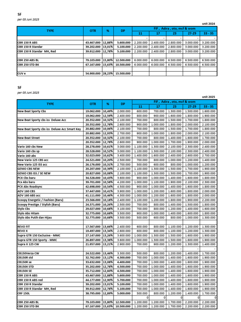 SF Fif - Adira.wom - Oto.mcf 50625 | PDF