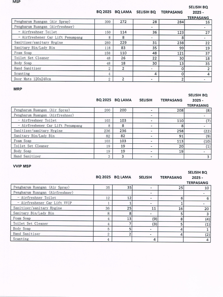 Data Calmic BI A & B | PDF